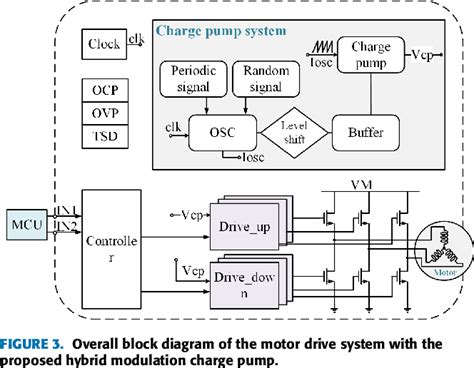 Figure 3 From An Emi Reduction Charge Pump With A Hybrid Modulation Technique For Motor Drive