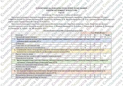 Орієнтовне КТП з групами результатів із зарубіжної літератури 7 клас НУШ 35 год 1 год на