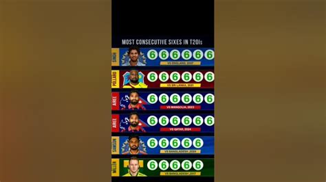 1 Over Back To Back 6 Sex T20 Cricket Yuvrajsingh Sanjusamson T20