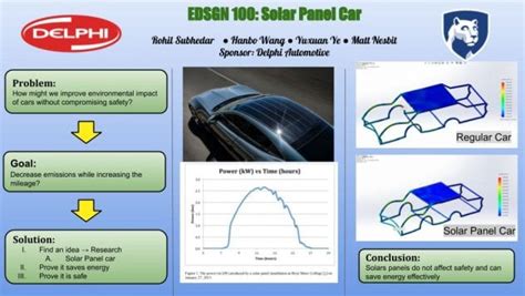 Delphi Project Matthew Nesbits Engineering Projects