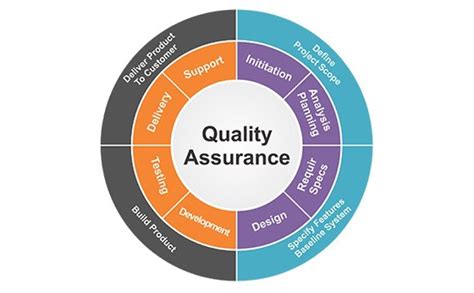 How To Land An Entry Level Software Engineering Job 7 Options