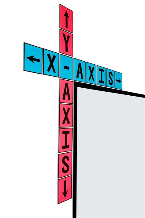 X Axis And Y Axis Posters Math Classroom Decor Math Anchor Etsy