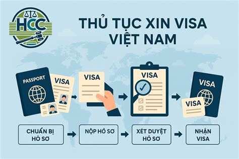 Visa Việt Nam Là Gì Hệ Thống Thị Thực Việt Nam 2025