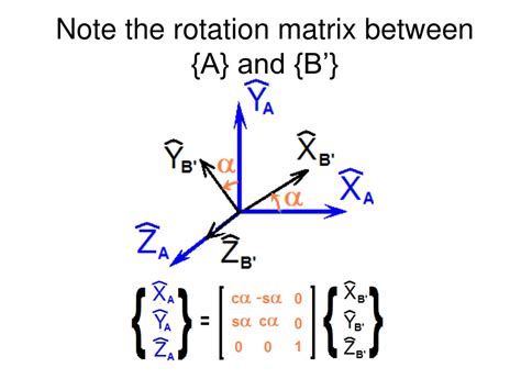 Ppt Z Y X Euler Angles Rotation Matrix And Frame Orientation Powerpoint Presentation Id 9541500