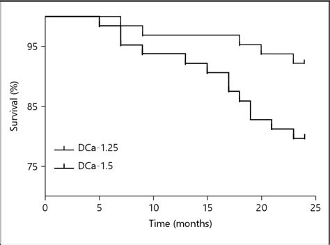 Figure 3 From Effects Of Lowering Dialysate Calcium Concentration On