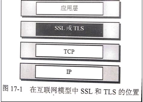 原理：证书传递、验证和数据加密、解密过程解析系统间证书验证原理 Csdn博客