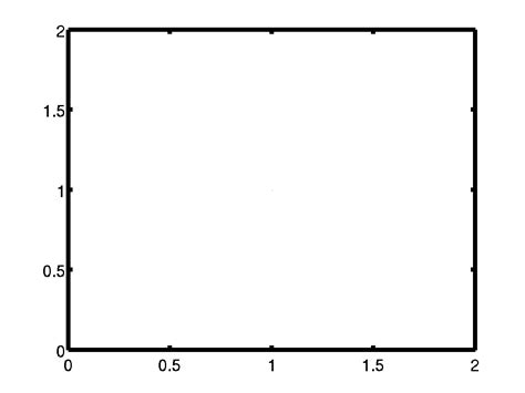 Plot Draw Bold Axes In Matlab Properly Stack Overflow