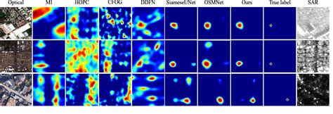 figure 5 from optical and sar images matching based on phase structure