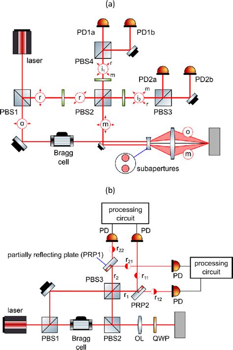 scheme of laser doppler vibrometer with a polarization diversity and
