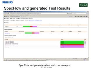 Behavior Driven Development With Specflow Pdf Computer Software And Applications Computing