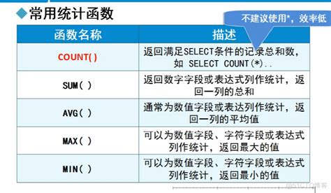 Int类型的取值范围 Mysql 数据库int类型取值范围ctaxnews的技术博客51cto博客