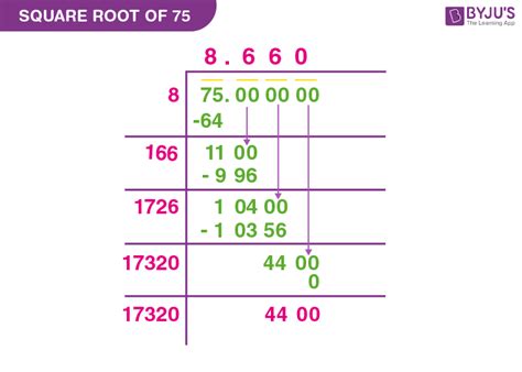 Square Root Of 75 How To Find The Square Root Of 75