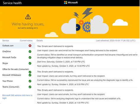 Outlook And Hotmail Not Working Email Issue Message Not Delivered Send Receive Problem