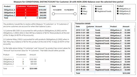 solved conditional distinctcount of customer with non zer
