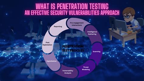 What Is Penetration Testing And Why Is It Important