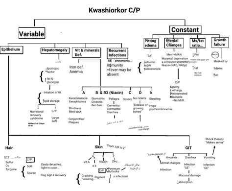 kwashiorkor c p pdf diseases and disorders clinical medicine