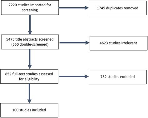 The Ethical Challenges Of Diversifying Genomic Data A Qualitative