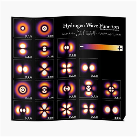 Hydrogen Wave Function Poster By Znamenski In Wave Function
