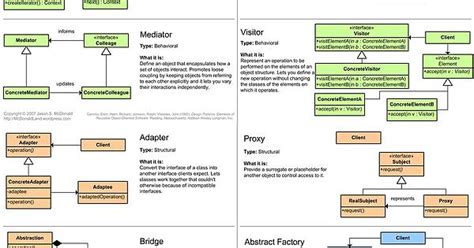 Design Patterns Cheat Sheet Imgur