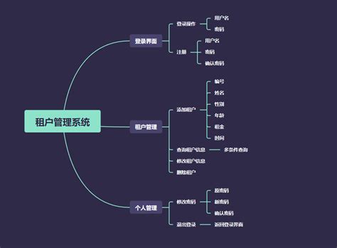 Github Curtis Mou Tenant Management System Javaswing Mysql