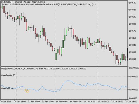 Free Download Of The Consecutiversi Indicator By Johnthe For