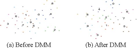 Figure 1 From Dynamic Memory Induction Networks For Few Shot Text