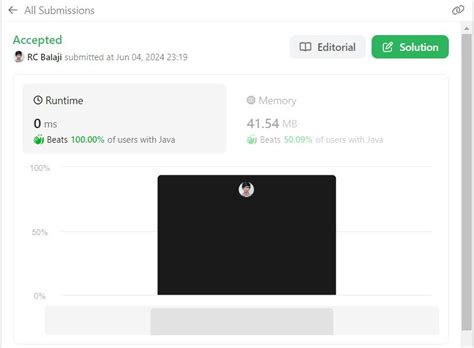 Rc Balaji On Linkedin 100daysofcodingchallenge Linkedlist Twopointers Dsa Java