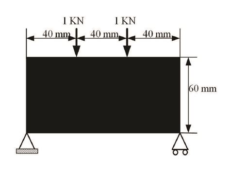 dimensions of the design domain boundary and loading conditions for a