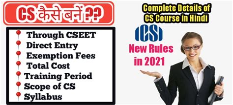 CS Course Details After Th After Graduation KCC Tutorials KCC Tutorials