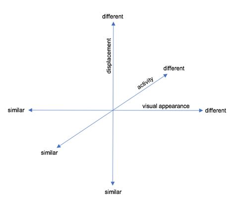 The Crowdindividual Parameter Space Download Scientific Diagram