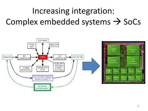 Ppt Ece 777 System Level Design And Automation Introduction