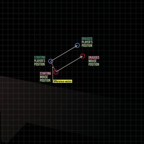 Drag Game Objects With The Mouse In Godot Game Development