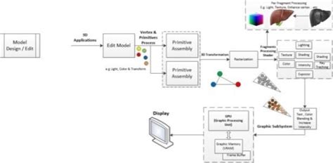 The Algorithm Flowchart Of Convert 2d Medical Image To 3d Model