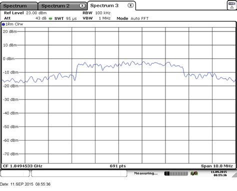 problem about spectrum of custom data bandwidth 5 mhz transmited from fmcomms1 zc706 no os