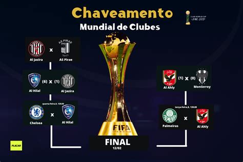 O Mundial de Clubes é realmente mundial DISCUTINDO CONTEMPORANEIDADES