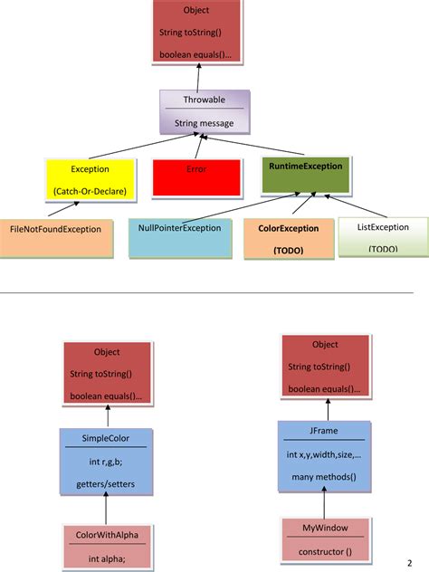 Lab5 1 Inheritance Student Guide