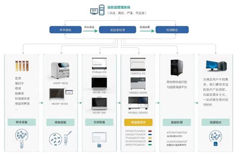 微生物大数据时代已到来 高通量测序技术助力国家致病菌识别网对细菌性传染病的监测预警 Seqcn
