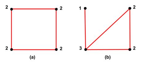 Determine Whether The Two Graphs Provided Are Isomorphic If Quizlet