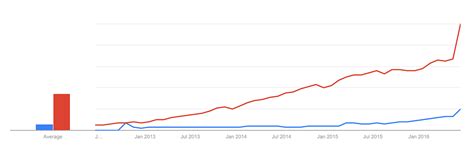 the shocking secret about static types by eric elliott javascript