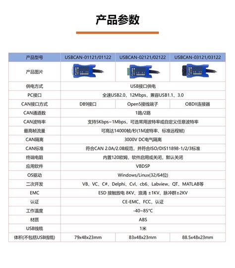 一路USBCAN卡 USBCAN 1 CAN板卡 USBCAN 南京来可电子科技有限公司