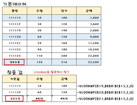 총 정리 직장인 엑셀 브이룩업vlookup 5가지 오류 해결방법 엑셀 꿀팁 네이버 블로그