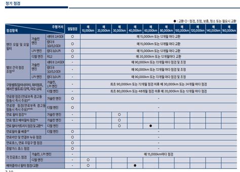 현대 자동차 그랜저ig 엔진오일 관련 매뉴얼 정리 네이버 블로그