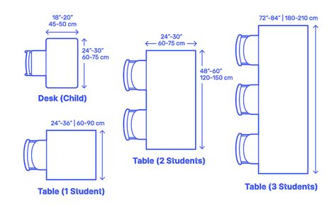 Classroom Desk Dimensions Anthropometric Variables 23 Furniture