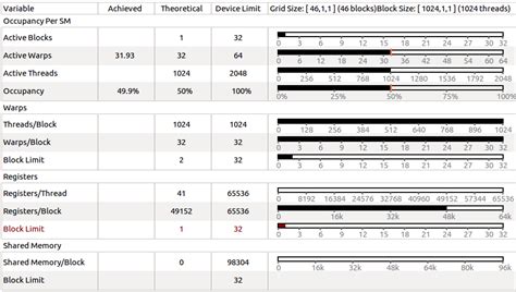 Parallel Processing How Do Sm Streaming Multiprocessors Active Blocks And Active Warps