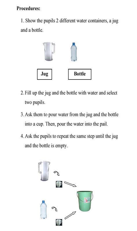 Volume Of Liquid Measurement Of Volume Of Liquid