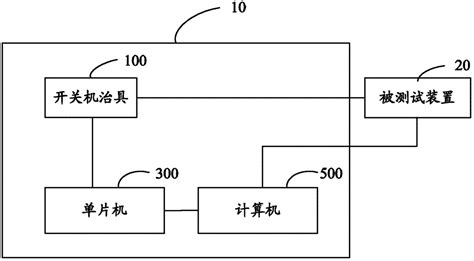 testing system and testing method eureka patsnap