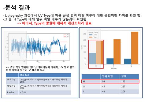 Class101 기업의 문제 해결을 위한 파이썬 비즈니스 데이터 분석과 통계