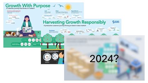 Jonathan Jon Moran On Linkedin Martechday Martechday Marketingautomation Digitalmarketing