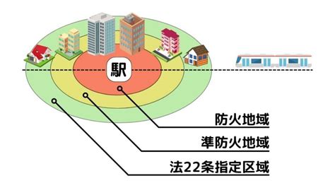 「防火地域・準防火地域とは？」わかりやすく解説│知っておきたい”耐火建築物”も解説
