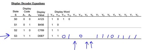 Solved Texts How The Display Decoder Works Is That We Write The Bit